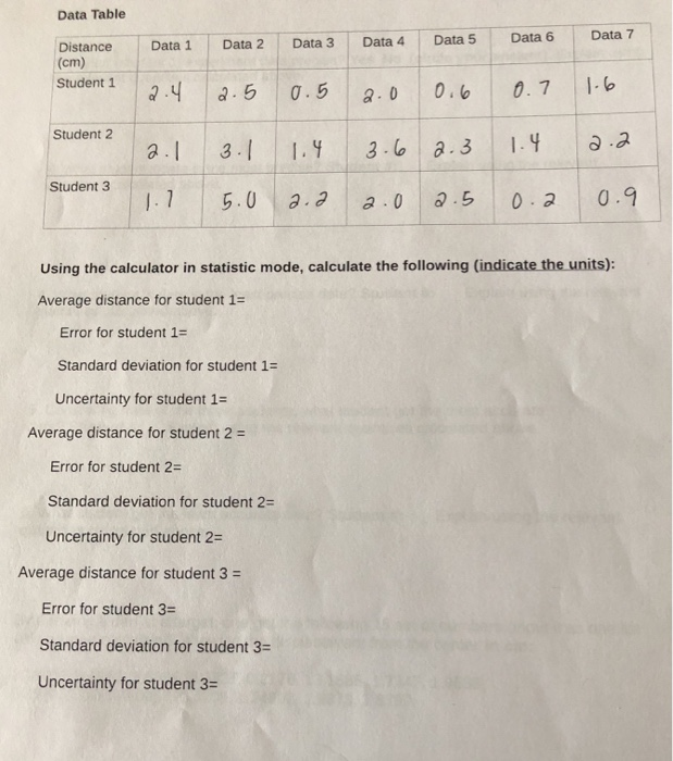 Solved Data Table Data 1 Data 2 Data 7 Data 3 Data 4 Data 6 | Chegg.com