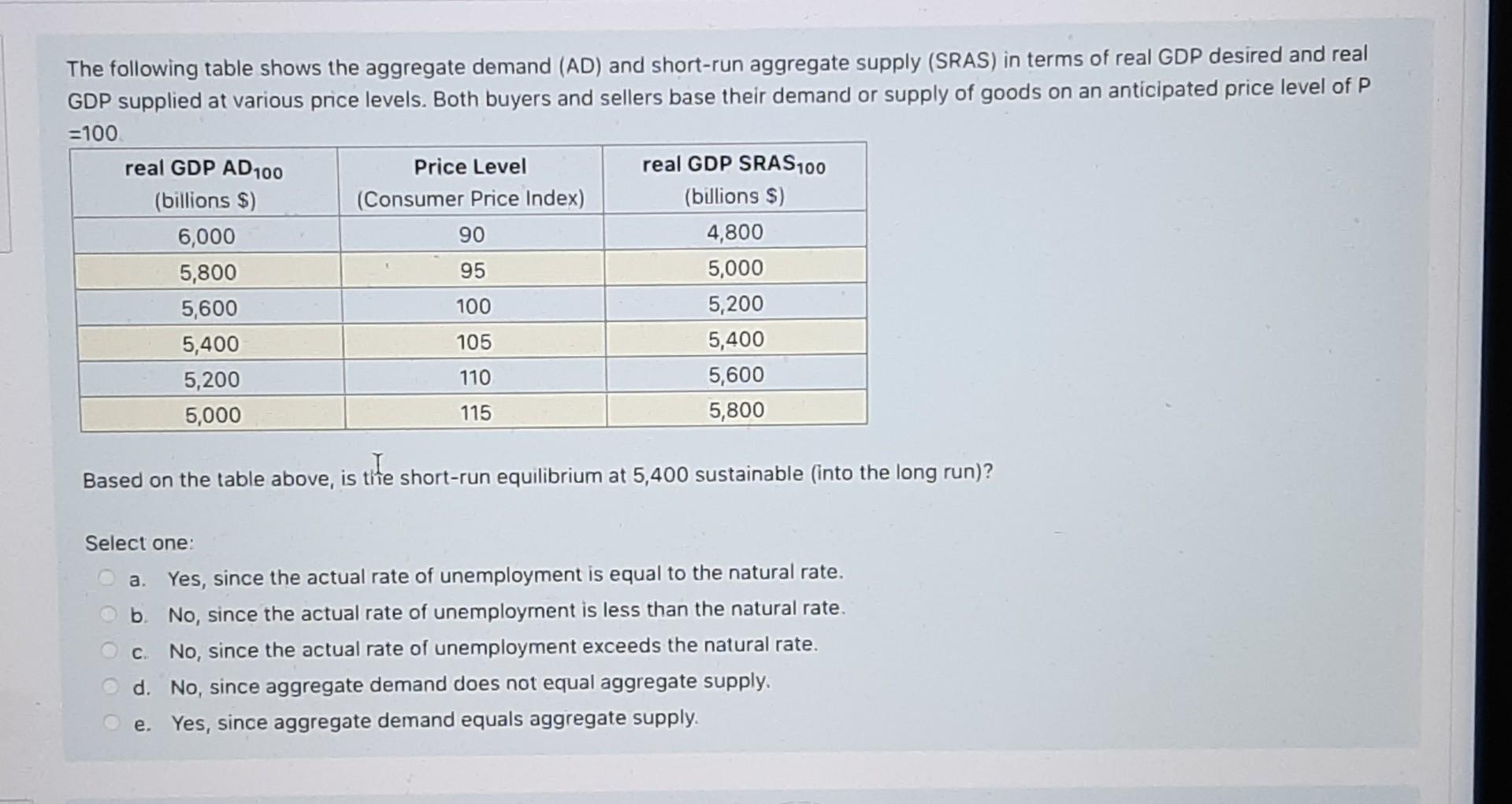 Solved The following table shows the aggregate demand (AD) | Chegg.com