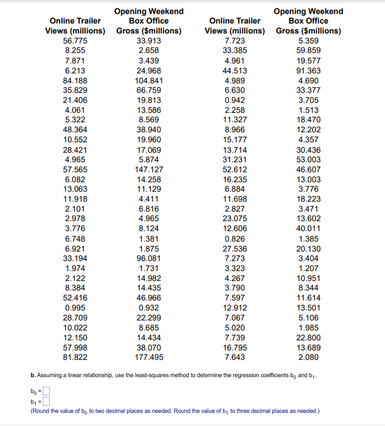 Solved b. ﻿Assuming a linear relationship, use the | Chegg.com