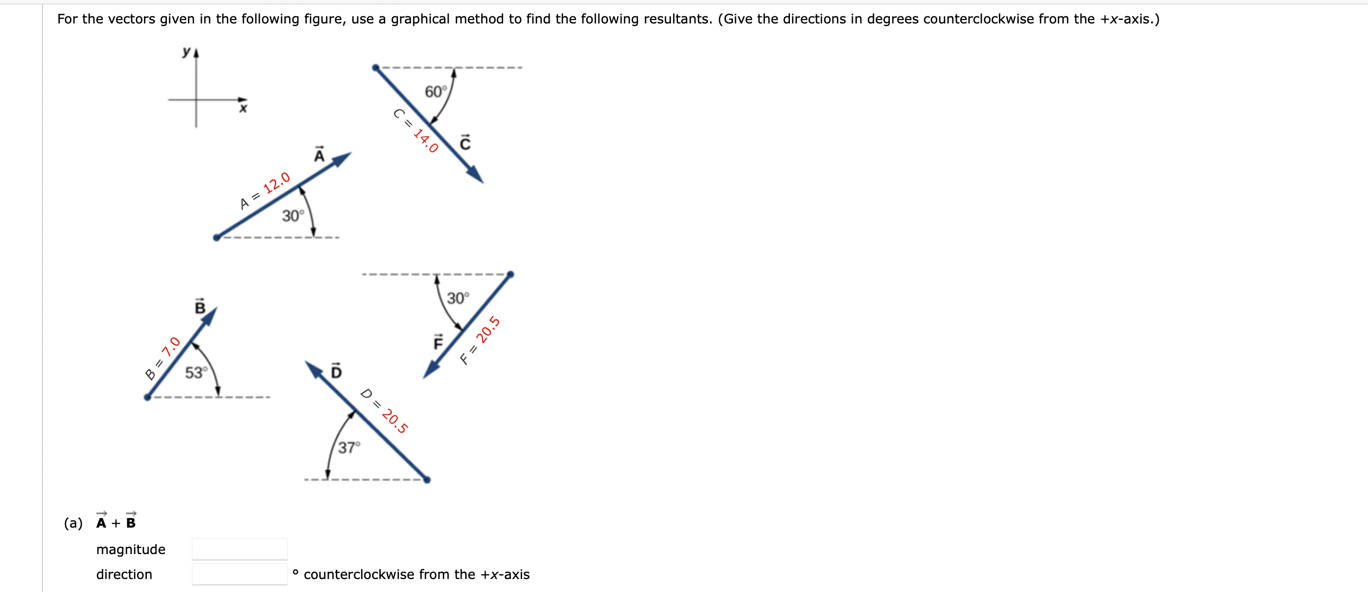 Solved For the vectors given in the following figure, use a | Chegg.com