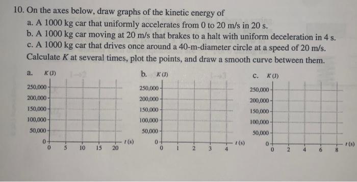 Solved 10. On the axes below, draw graphs of the kinetic | Chegg.com