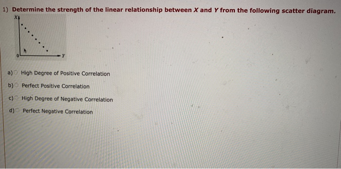 Solved 1) Determine the strength of the linear relationship | Chegg.com