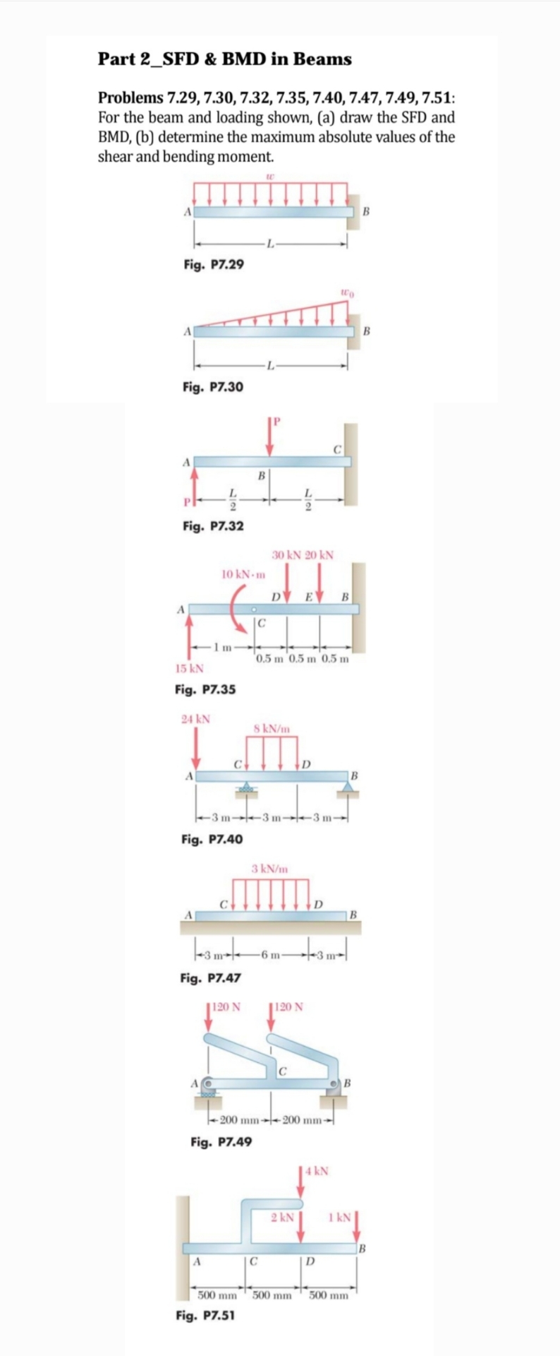 Solved Part 2_SFD & BMD in BeamsProblems | Chegg.com