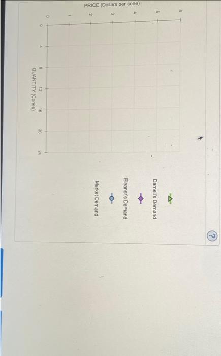 Solved Homewark (Ch 04) On the following graph, plot | Chegg.com