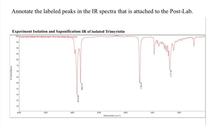 Solved Annotate the labeled peaks in the IR spectra that is | Chegg.com