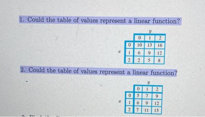 Solved 1. Could the table of values represent a linear | Chegg.com