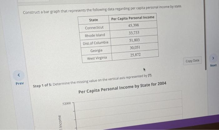 Construct a bar graph that represents the following | Chegg.com