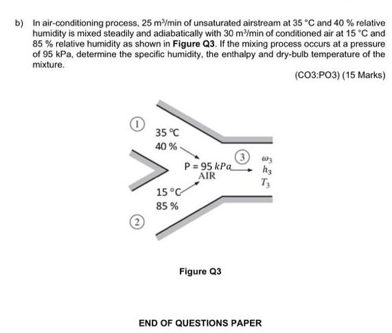Solved The inlet condition based on diagram given 1+2 shown | Chegg.com