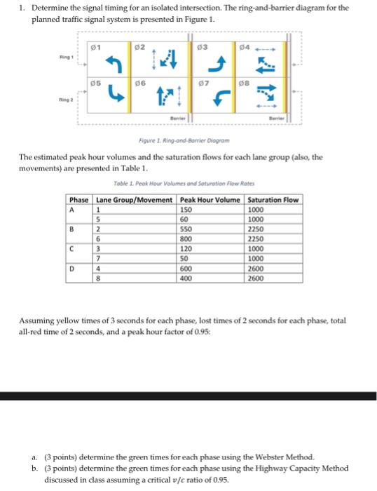 1. Determine the signal timing for an isolated | Chegg.com