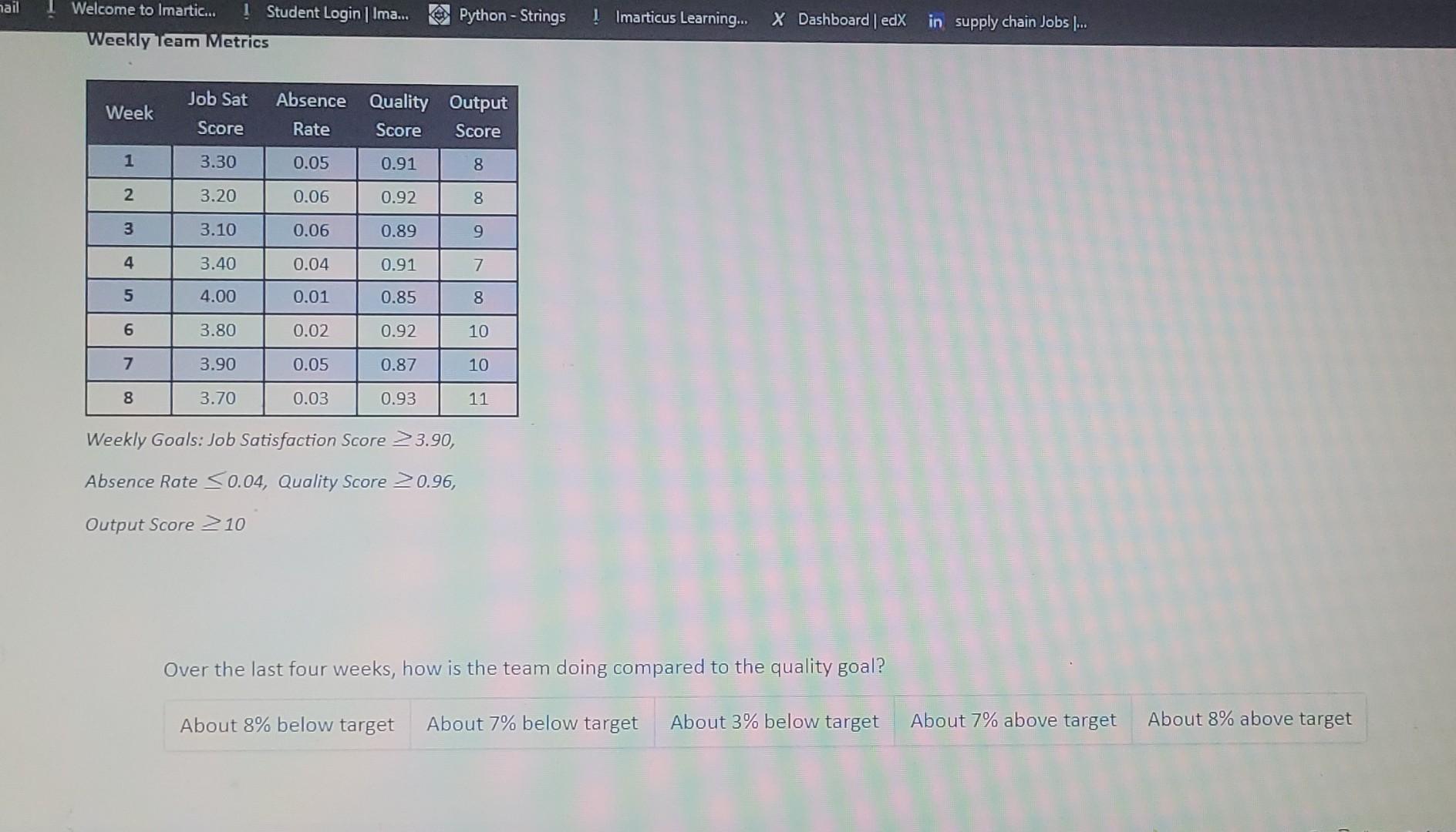 Solved For a 13-person team, how does the actual weekly | Chegg.com