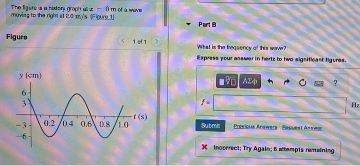 Solved The figure is a history graph at x=0 m of a wave | Chegg.com