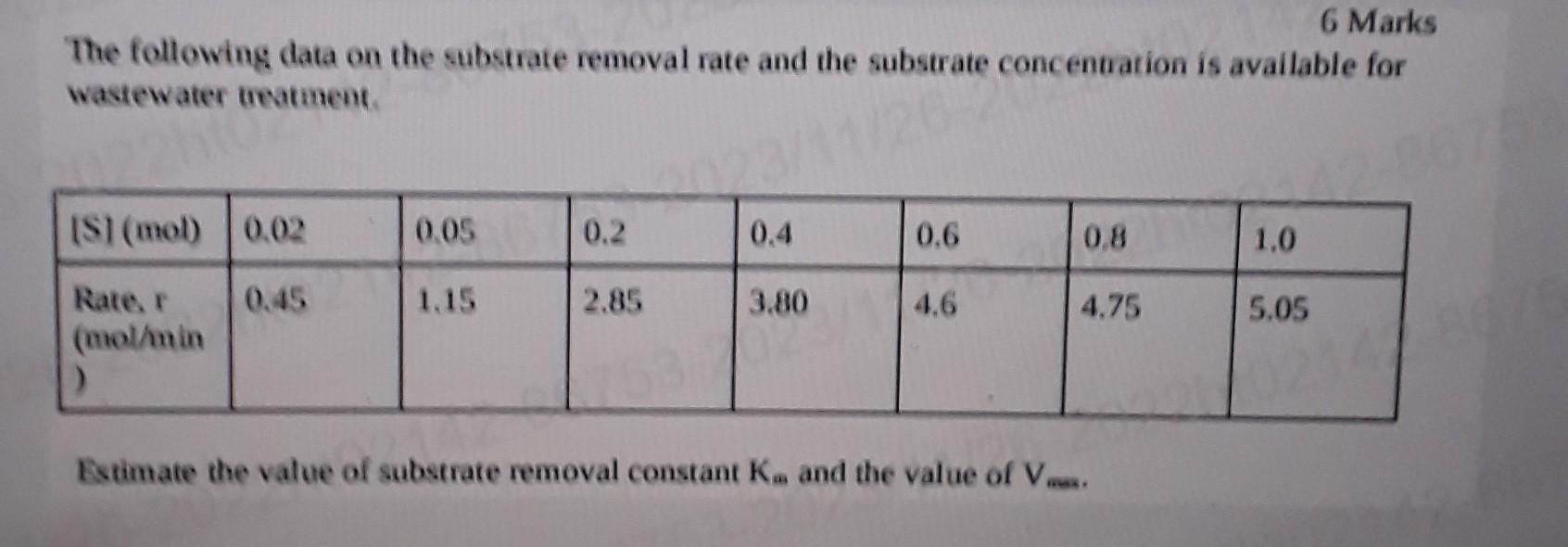 Solved 6 Marks The following data on the substrate removal | Chegg.com