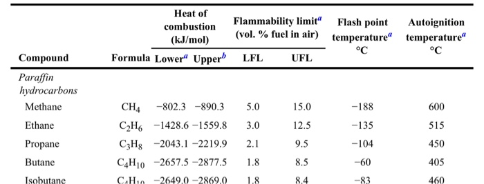 Solved 6-14. A plant is considering installing a butane | Chegg.com