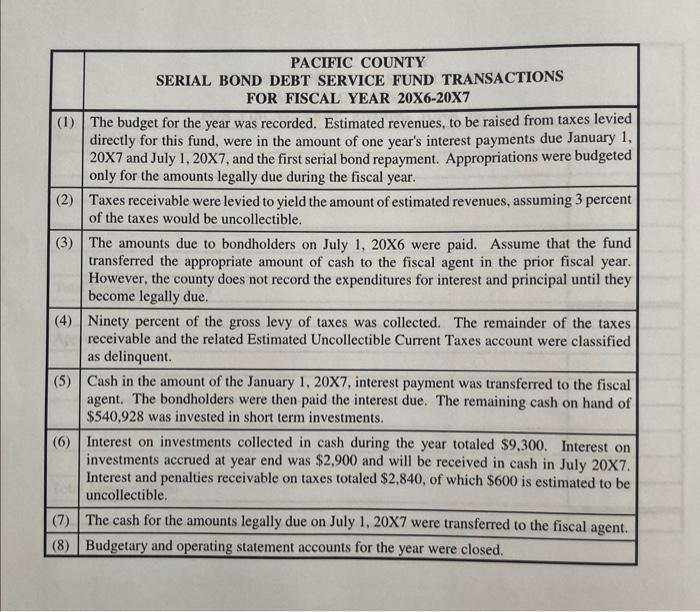 Solved Pacific County has a Serial Bond Debt Service Fund | Chegg.com