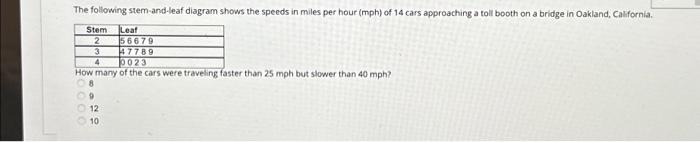 Solved The following stem-and-leaf diagram shows the speeds | Chegg.com