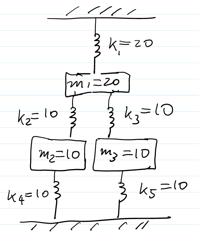 Solved Find the Impedance matrix and solve for P3,4 ﻿and | Chegg.com