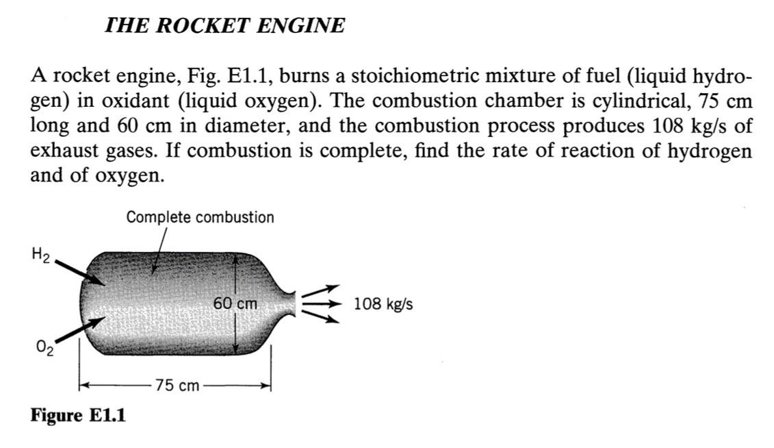 Solved THE ROCKET ENGINE A rocket engine, Fig. E1.1, burns a | Chegg.com