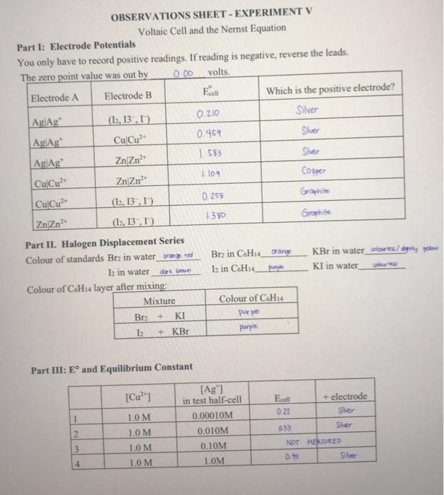 Solved Part II Halogen displacement series 3. (a) For Part | Chegg.com
