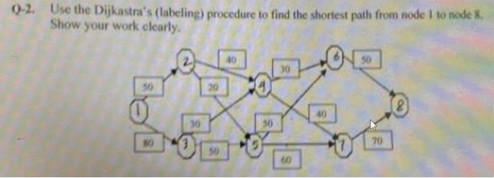 Solved Q 2 Use The Dijkastras Labeling Procedure To Find 