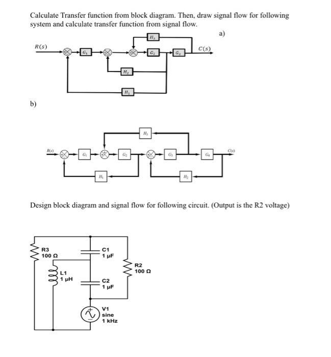 Solved Calculate Transfer function from block diagram. Then, | Chegg.com