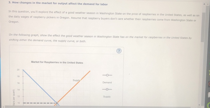 Solved 3. How changes in the market for output affect the | Chegg.com