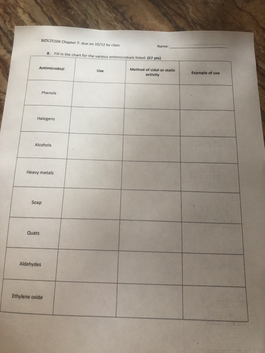 Solved BIOL25166 Chapter 7 due on 10/12 by class Name: 8. | Chegg.com
