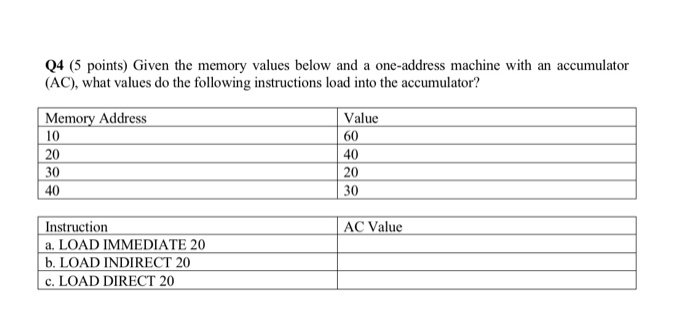 Solved Q4 (5 points) Given the memory values below and a | Chegg.com