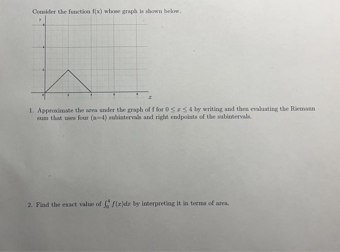 Solved Consider the function f(x) whose graph is shown | Chegg.com