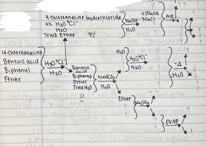Solved I need help filling in the blanks for this acid-base | Chegg.com