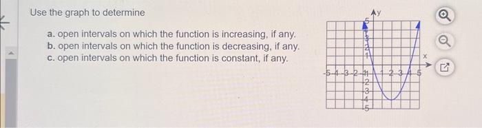 Use the graph to determine a. open intervals on which | Chegg.com