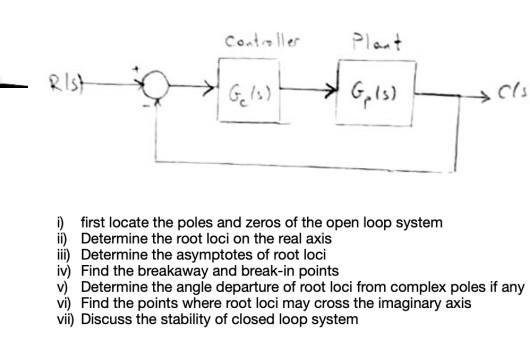 Solved 1- Sketeh the root loe for the following closed loop | Chegg.com