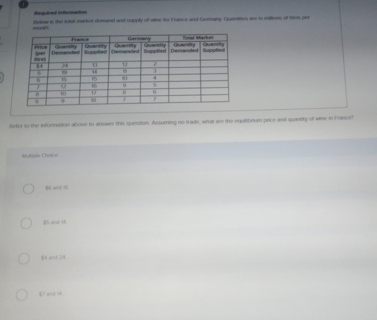 Solved Required information Betow is the total market demand | Chegg.com