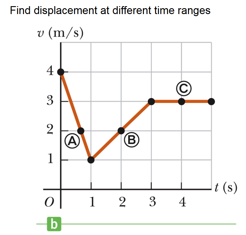 Find displacement at ﻿different time ranges. How do | Chegg.com