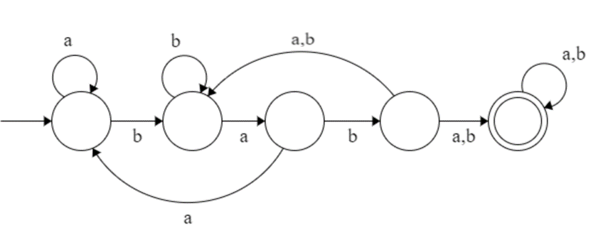 Write a Regular Expression for following DFA and | Chegg.com