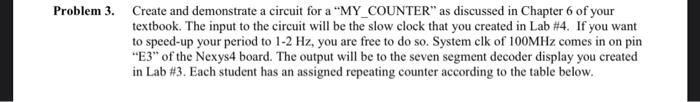 Problem 1. Create and simulate a behavioral VHDL | Chegg.com