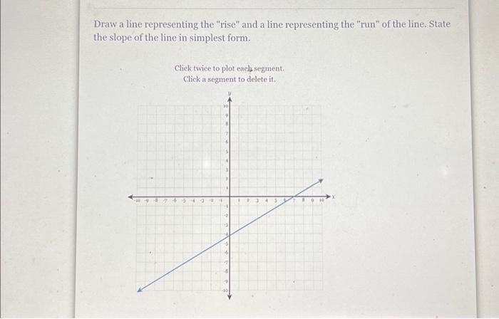 Solved Draw a line representing the "rise" and a line | Chegg.com