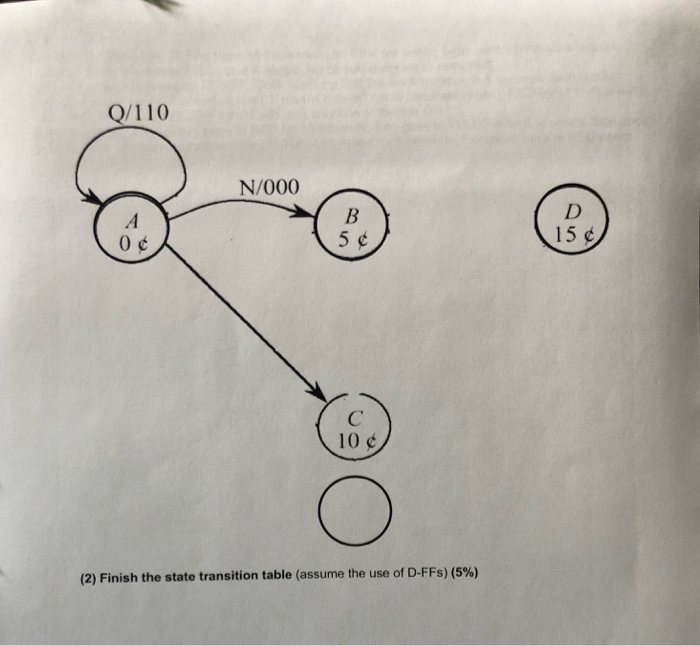 Solved Question 6.(15%) Design a vending machine controller | Chegg.com