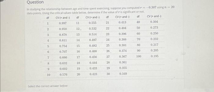 Solved In studying the relationship between age and time | Chegg.com