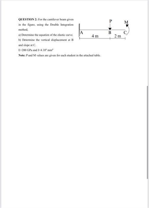 Solved QUESTION 2: For the cantilever beam given in the | Chegg.com