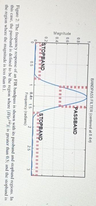 Solved 4.1 Simple Bandpass Filter Design The L-point | Chegg.com