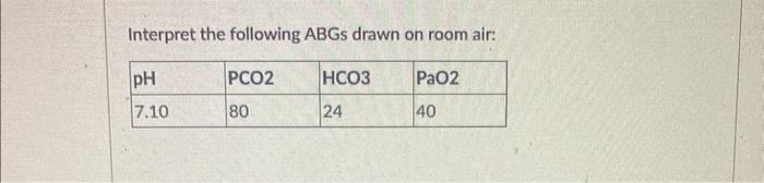 Solved Interpret the following ABG s drawn on room air: | Chegg.com