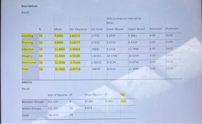 Solved 1) Craik and Lockhart (1972) proposed a model of | Chegg.com
