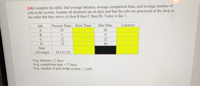 Solved (4) Complete the table; find average lateness, | Chegg.com