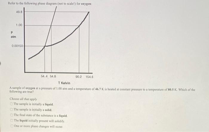 Solved The information on this page about phase diagrams is | Chegg.com