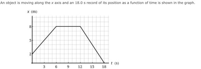 Solved An Object Is Moving Along The X Axis And An 18 0 S
