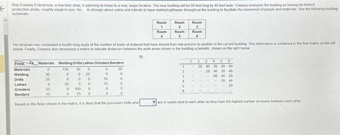 Solved schomatic Aased on the flows shown in the matnx, es | Chegg.com