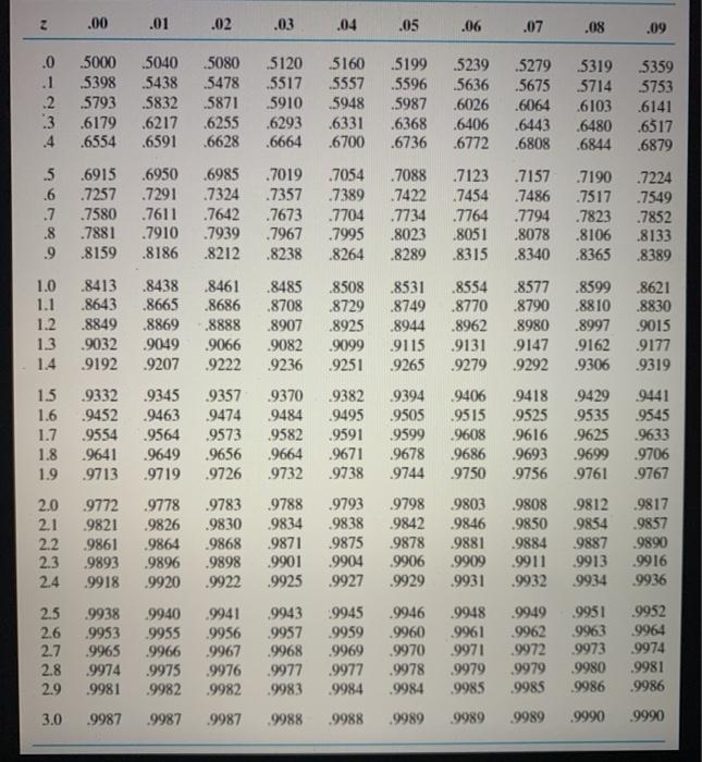Solved Check My Work In the EAl sampling problem, the | Chegg.com