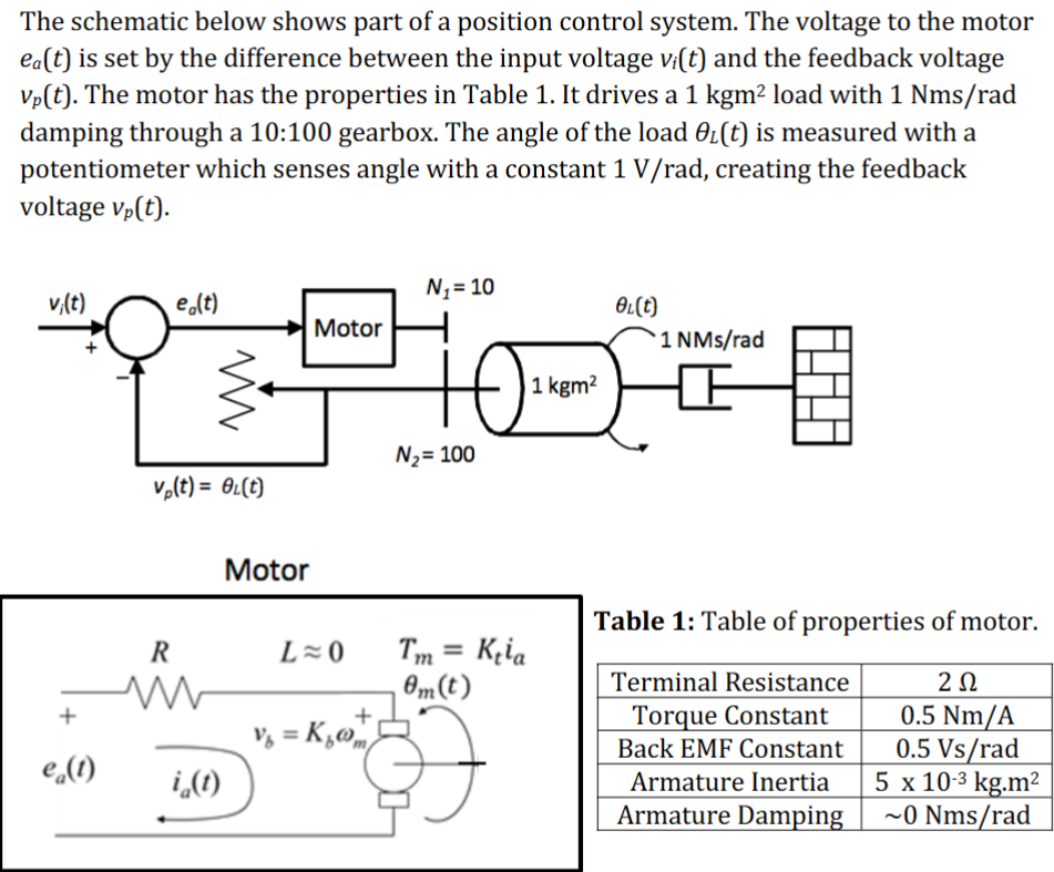Solved MotorTask 1: Derive transfer function θL(s)Vi(s) | Chegg.com