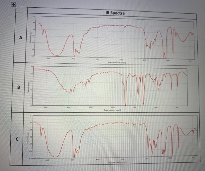 Solved 1. Match the following structures to the correct IR | Chegg.com