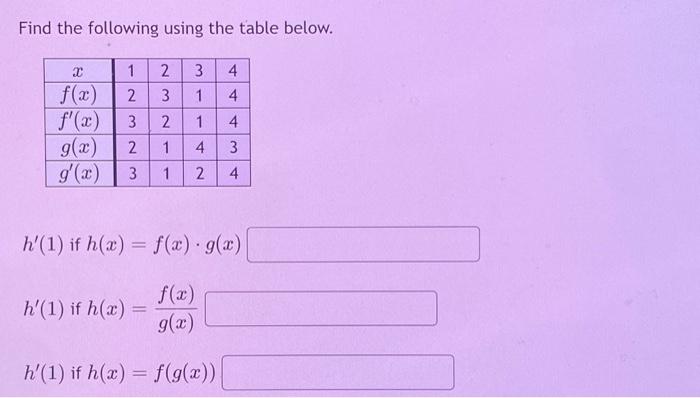 Solved Find the following using the table below. h′(1) if | Chegg.com